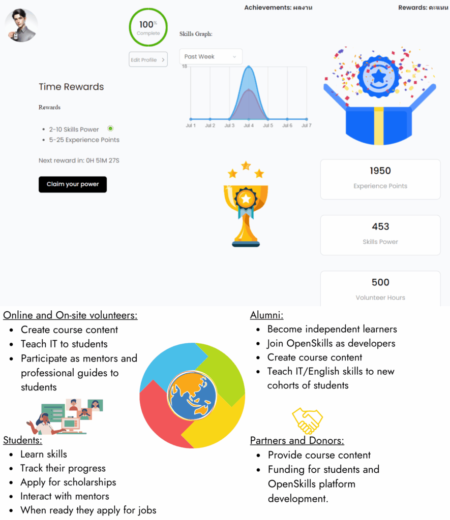 OpenmindProjects Foundation – Research & Development - Volunteer with ...